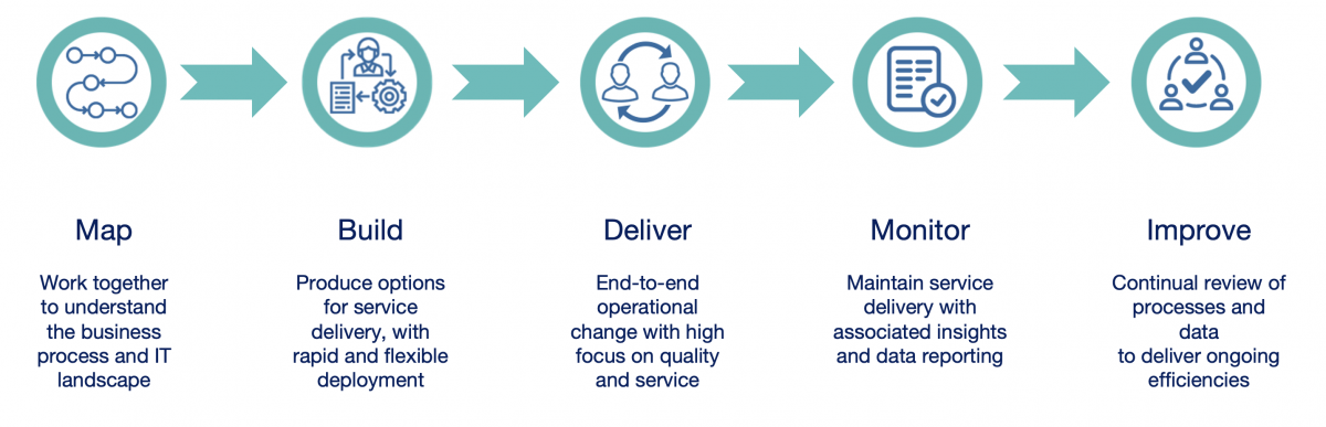 Solutions – amplify5